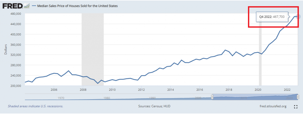 ‌FHA MI Premiums to Be Slashed by 30 Basis Points | U.S. Mortgage ...